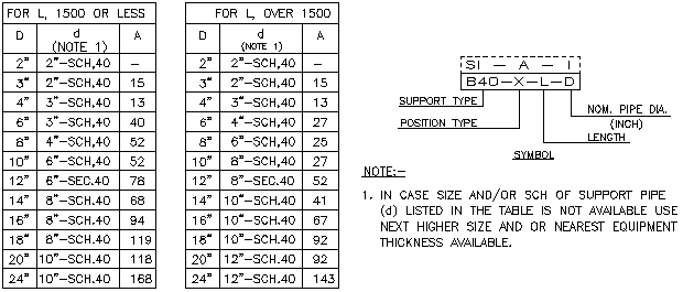 Pipe Supports